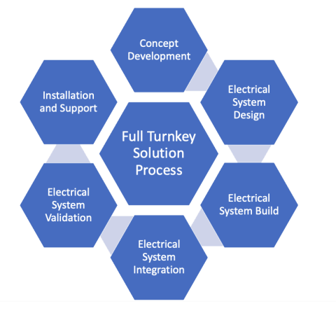 Engineering Services - Poly Electronics